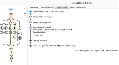 Calendar Trigger Stopped Working After 2024 7 X Configuration Home Assistant Community