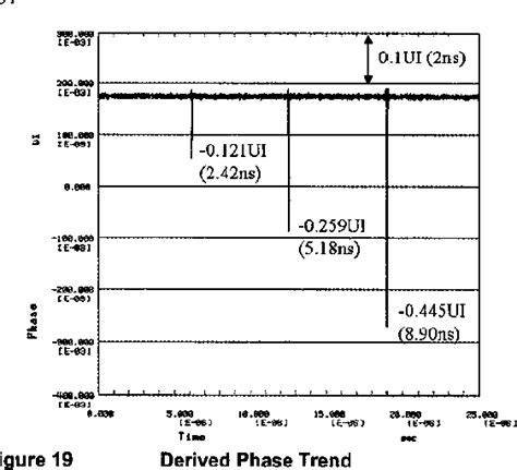 Figure 19 From Frequencyphase Movement Analysis By Orthogonal
