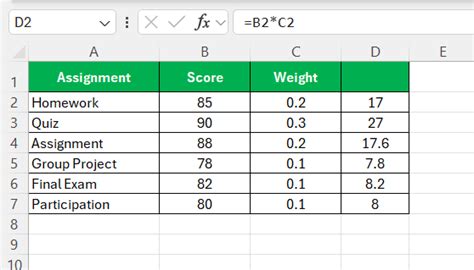 Weighted Average Calculator Formula Tips In Excel Myexcelonline