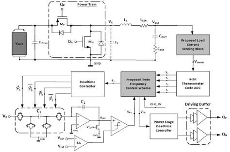 Proposed Twin Frequency Control Dc Dc Buck Converter Using Accurate Download Scientific Diagram