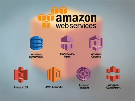 AWS Server Setup And Support Amazon Web Services AWS Cloud EC RDS EKS Upwork