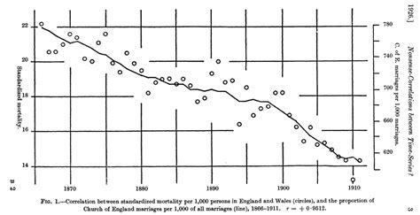Statpics Nonsense Correlations