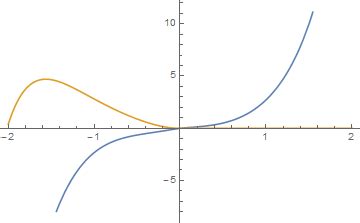 Python Matplotlib How To Make A Dotted Line Consisting Of Dots Circles Stack Overflow