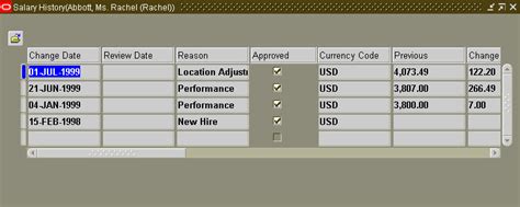 Oracle Apps Useful Concepts Hourlymonthlyannual Salary View In