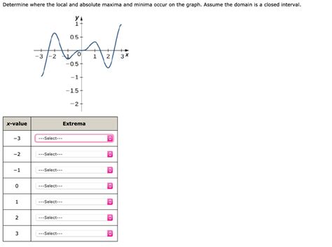 Solved Determine Where The Local And Absolute Maxima And Chegg Com