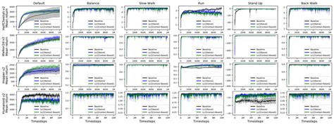 Convergence Plot Of Mean Trajectory Return In Reinforcement Learning Download Scientific