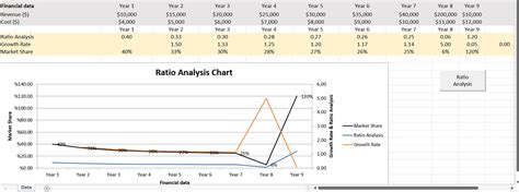 FREE Ratio Analysis Template AI Digitalnews