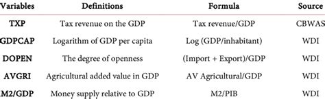 Variable Dictionary Download Table