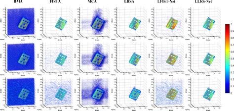 Figure 10 From 3 D Sar Data Driven Imaging Via Learned Low Rank And Sparse Priors Semantic Scholar