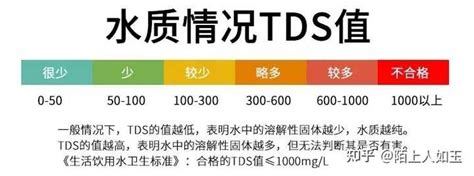 净水器选购：tds值到底是什么？ 知乎