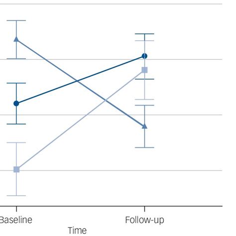 The Model Including Both Clinical And Baseline Brain Download Scientific Diagram