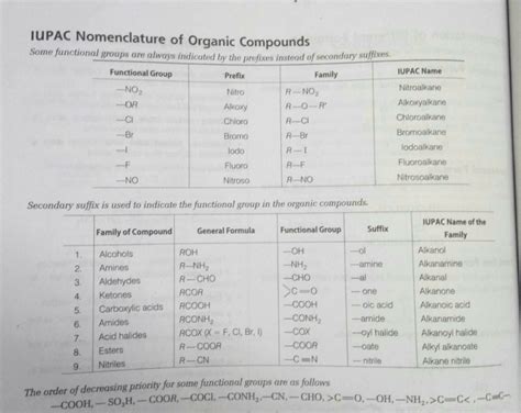 Plz Anyone Tell Me The Correct Priority Table For Nomenclature Of