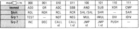 Undocumented 8086 Instructions Explained By The Microcode