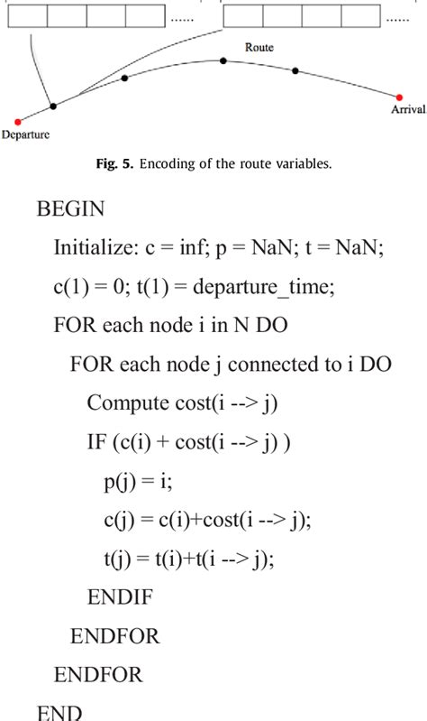 Figure 2 From Development Of A Ship Weather Routing System Semantic Scholar