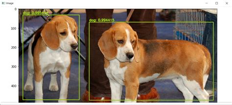 GitHub Anotherwebguy Object Detection Yolo Object Detection On Images Using YOLO You Only