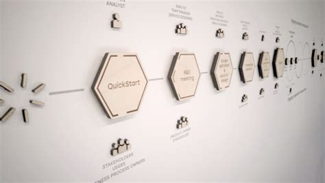 Software Development Services Helmes Software Development Company