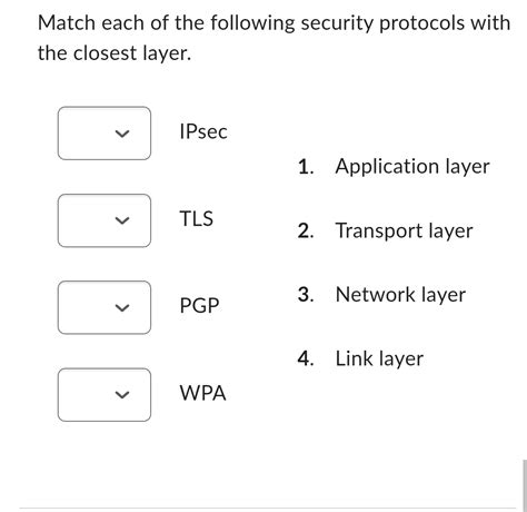 Solved Match Each Of The Following Security Protocols With