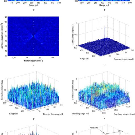 Coherent Integration For Multiple Targets In Situation 2 A Result Download Scientific Diagram