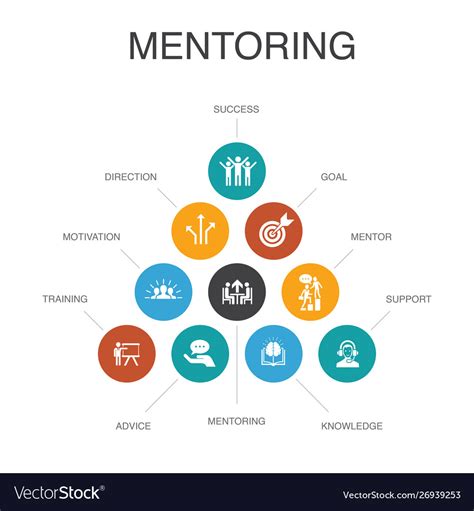 Mentoring Infographic 10 Steps Conceptdirection Vector Image