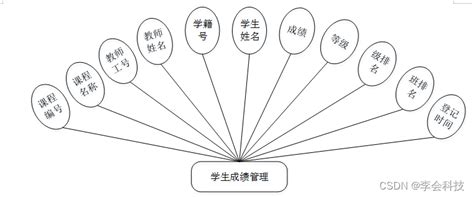 【附源码】计算机毕业设计java学生综合测评系统设计与实现数据库课程设计学生综合测评系统的设计与实现 Csdn博客