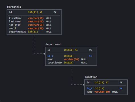 Php Struggling To Left Join On A Sql Table Stack Overflow
