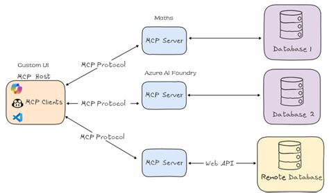 Connecting Azure Databricks To Azure Storage Accounts Networking