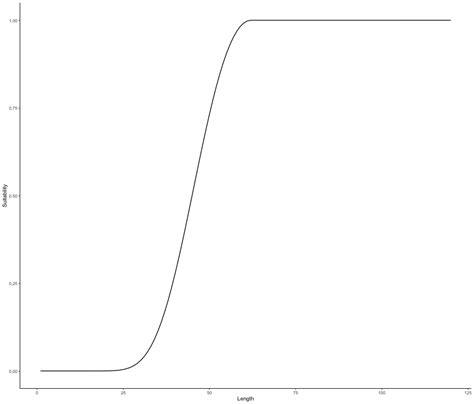 Default G3 Parameterized Parameters For G3 Suitability Andersen Issue 108 Gadget