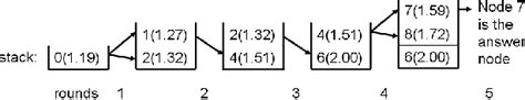 Figure 4 From An A Based Algorithm For Constructing Reversible