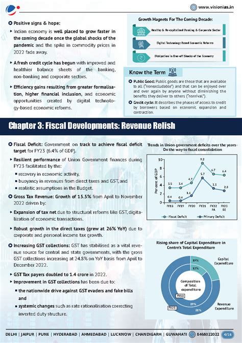 Vision Ias Highlights Of Economic Survey 2022 2023 Printed Notes