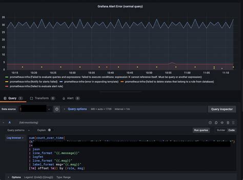 Metrics Recorded By Ruler Are Different From The Original Results With