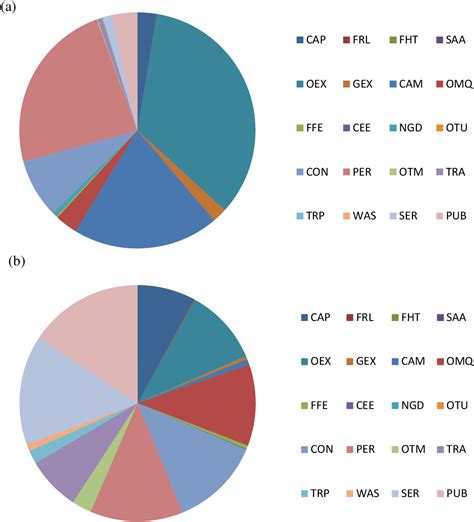 Figure 2 From The Input Output Modeling Analysis With Environmental Extensions For Climate
