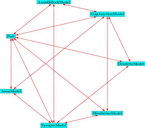 Data Transmission Relationships Red Between Executable Circuit