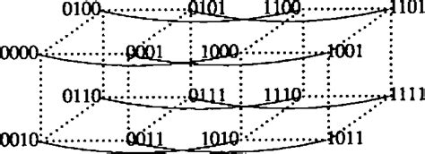 Figure 1 From An Efficient Parallel Algorithm For Extreme Eigenvalues