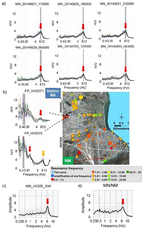 Figure A1 Spectral Ratio Curves Computed For The Mn Site Located Near