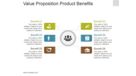 Value Proposition Product Benefits Template Ppt PowerPoint Presentation Design Templates