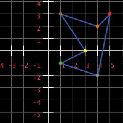 NetLogo User Community Models