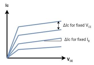 Electronics Engineering And Circuit Design