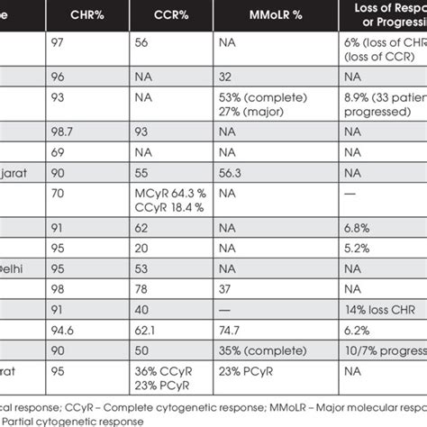 Ebmt Risk Score Score Points Download Table