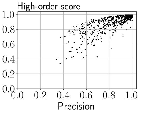Correctness Of High Order Anomaly Scoring Download Scientific Diagram
