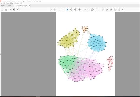 Creating Gephi Network Graphs Part 4 Exporting And Saving The Graph