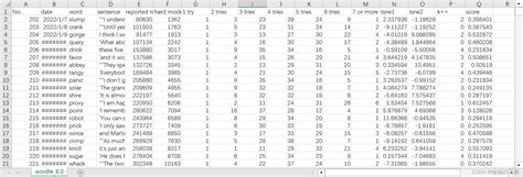 超全面 Pandas 数据预处理数据概览 处理技巧整理（持续更新版）使用pandas对某医院中风犯者进行预处理 Csdn博客
