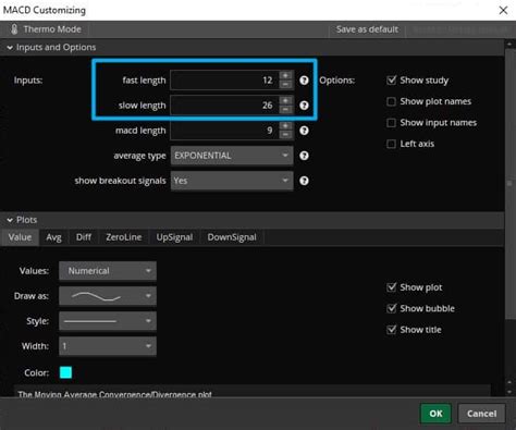 Macd Indicator For Thinkorswim A Complete Breakdown