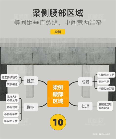 混凝土结构裂缝分析判断与处理梁篇 知乎