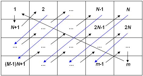 Coupling Direction In Proposed Algorithm Download Scientific Diagram