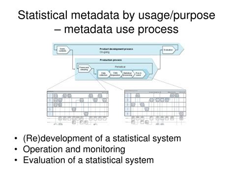 Ppt Classifications Of Statistical Metadata Powerpoint Presentation Free Download Id9477272