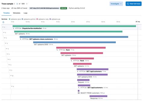 What Do You Visualize While Programming Dillon Shook
