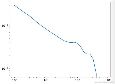 Allan 方差计算方法实现allan方差计算过程 Csdn博客 Allan 方差计算方法实现allan方差计算过程 Csdn博客