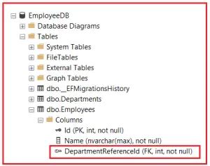 ForeignKey Attribute In Entity Framework Core Dot Net Tutorials