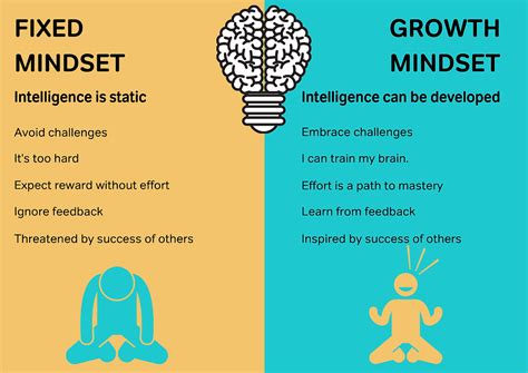 2 Growth Mindset What Is It And How Does It Apply To What We Do