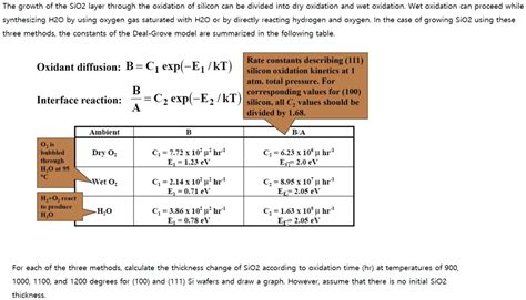 Solved The Growth Of The Sio2 Layer Through The Oxidation Of Silicon